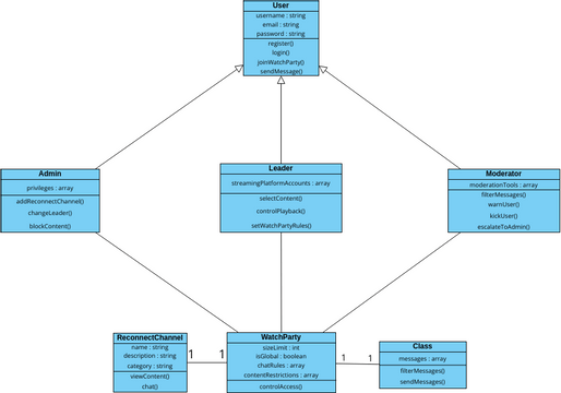 Project Class Diagram.vpd | Visual Paradigm User-Contributed Diagrams / Designs